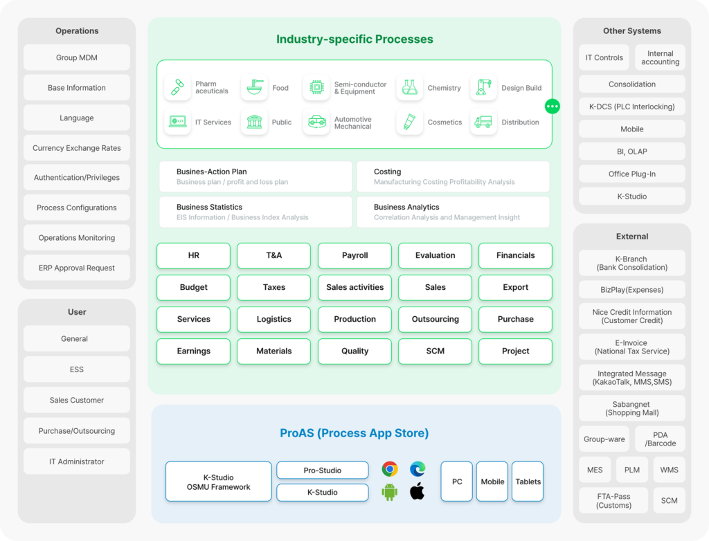 K-System Ace - SystemEver