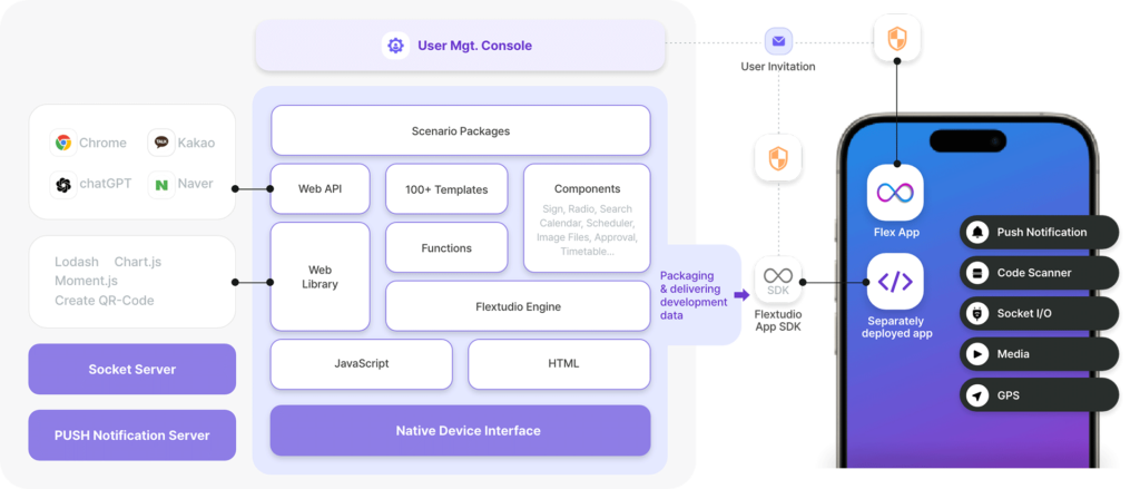 Flextudio - SystemEver