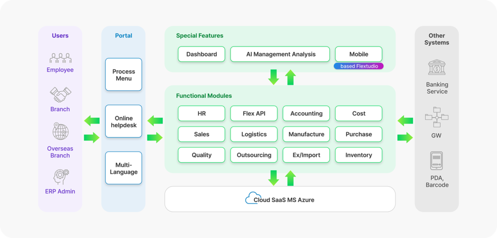 SystemEver - SystemEver