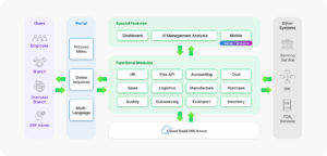 SystemEver - SystemEver